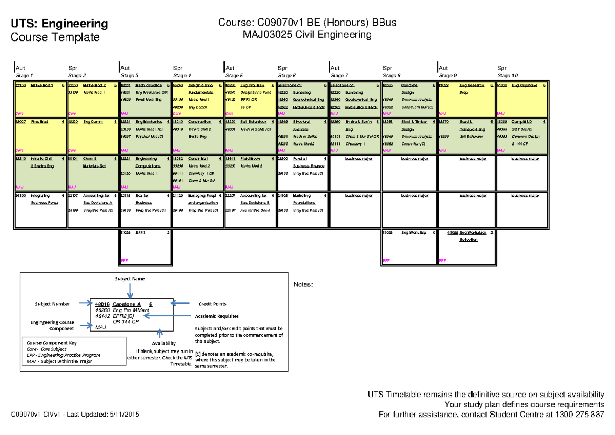 Subjects - Accounting lecture notes - UTS: Engineering Course Template ...