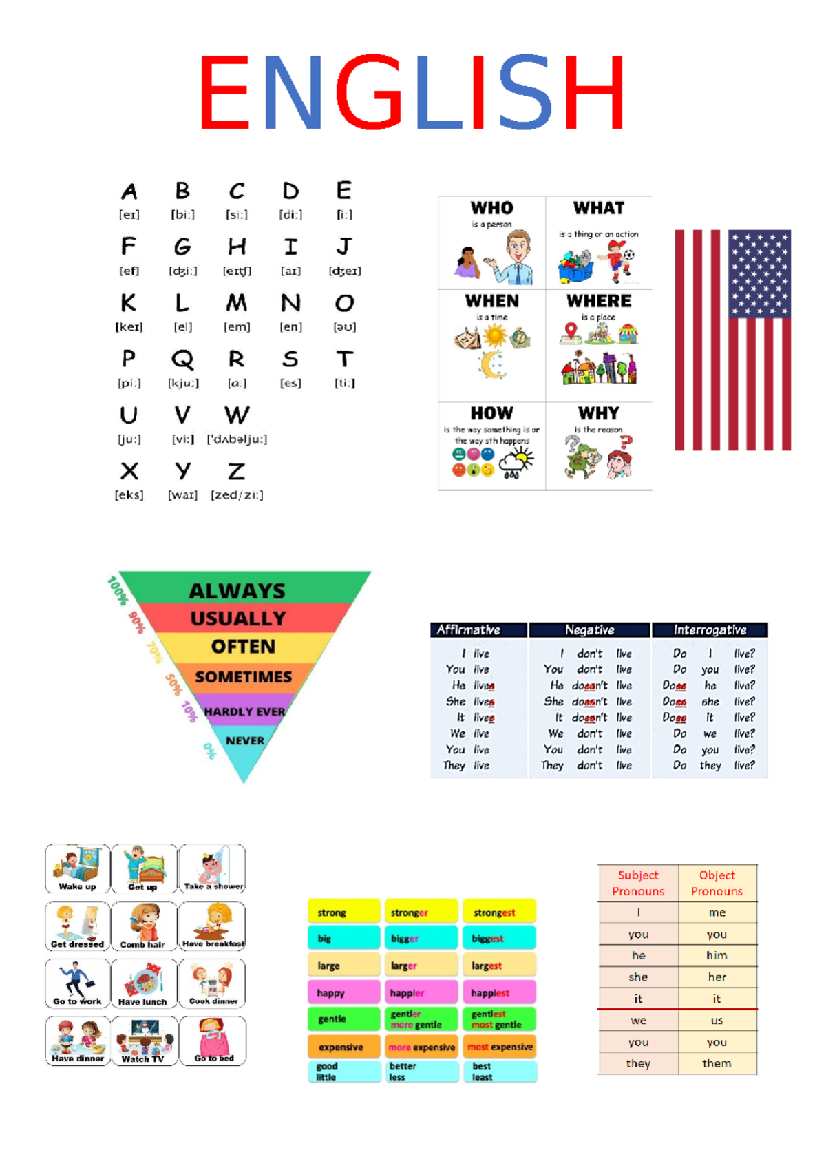 PARA PRACTICAR INGLES - Ingles - ENGLISH - Studocu