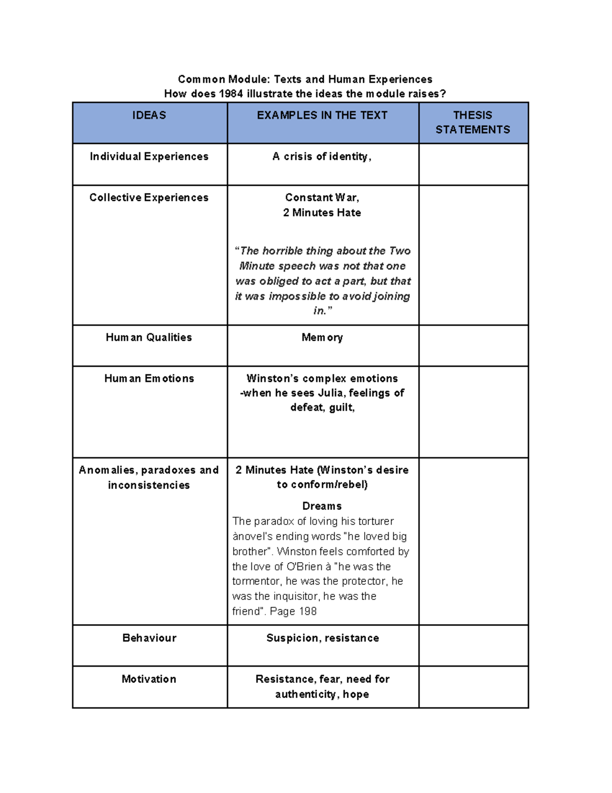 Common Module Texts and Human Experiences - = Human Qualities Memory ...