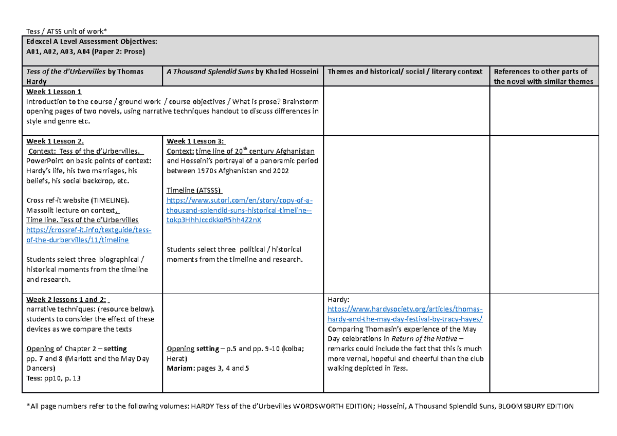 Unit of work Tess and ATSS PLAN - Edexcel A Level Assessment Objectives ...