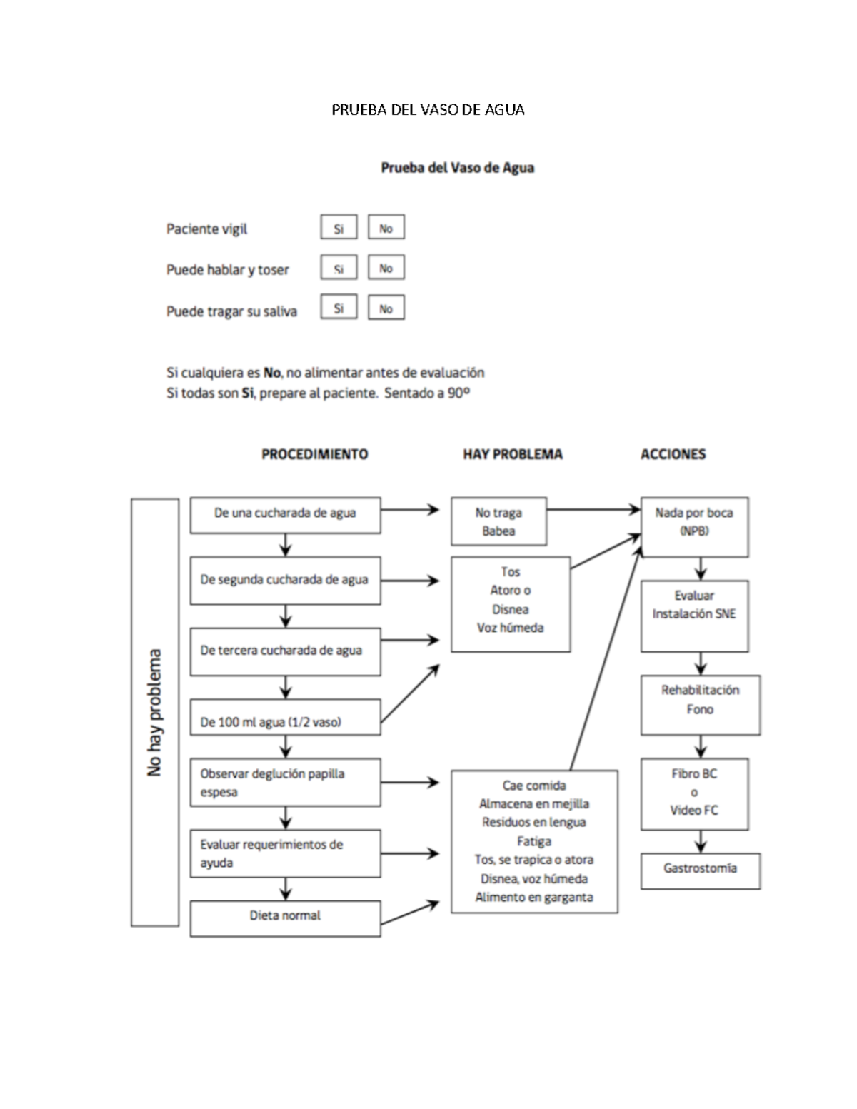 Protocolos deglucion - Fono Adultos - PRUEBA DEL VASO DE AGUA GUSS ...