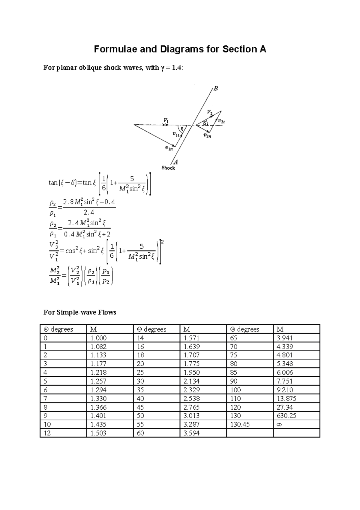 Formulas sheet - Formulae and Diagrams for Section A For planar oblique ...