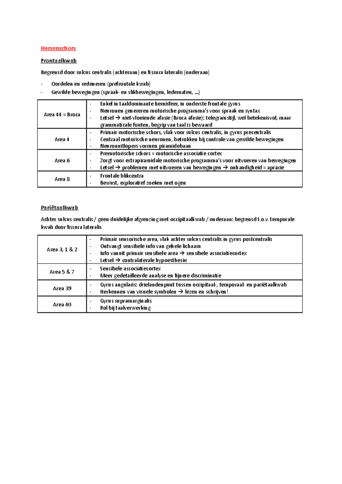 Hersenschors: Area's en hun functie - Hersenschors Frontaalkwab ...
