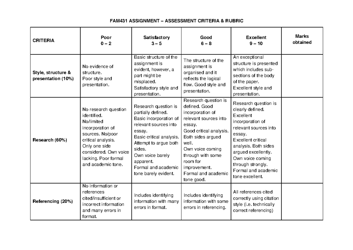 Rubric which helps to master your assignment - FAM431 ASSIGNMENT ...