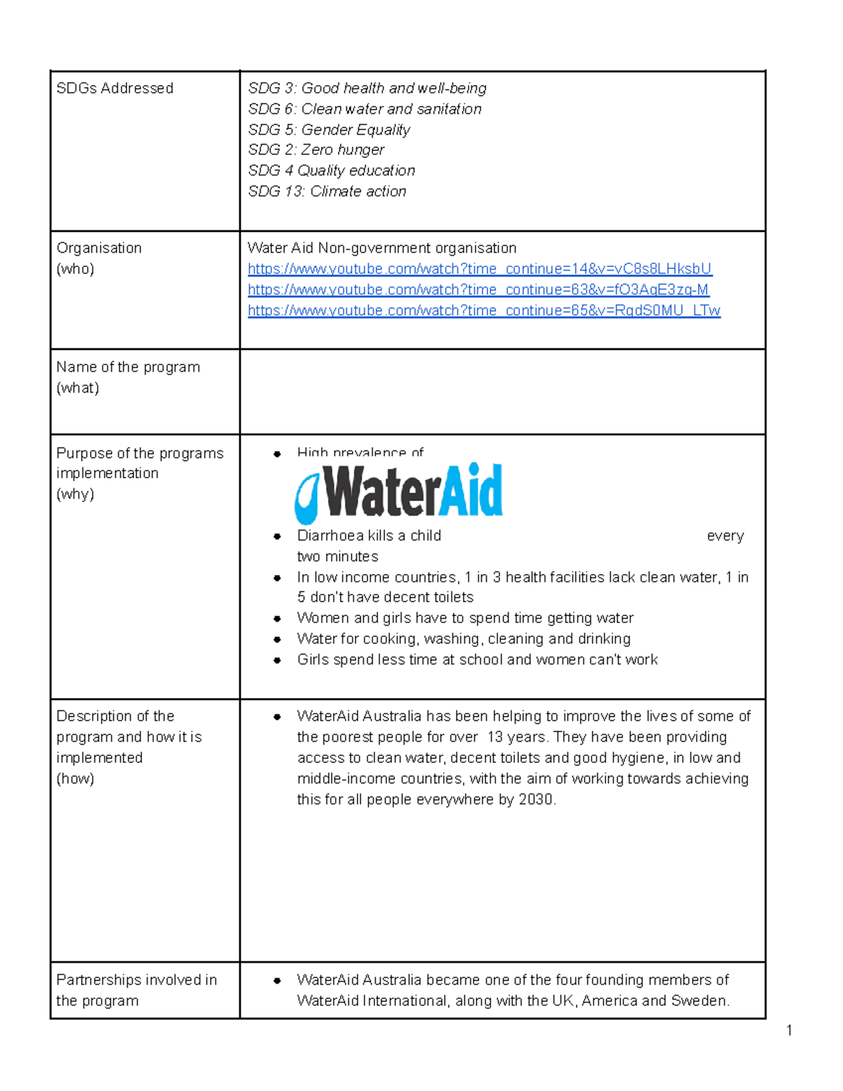 3 Outcome 2 Booklet 3 2023 - SDGs Addressed SDG 3: Good health and well ...