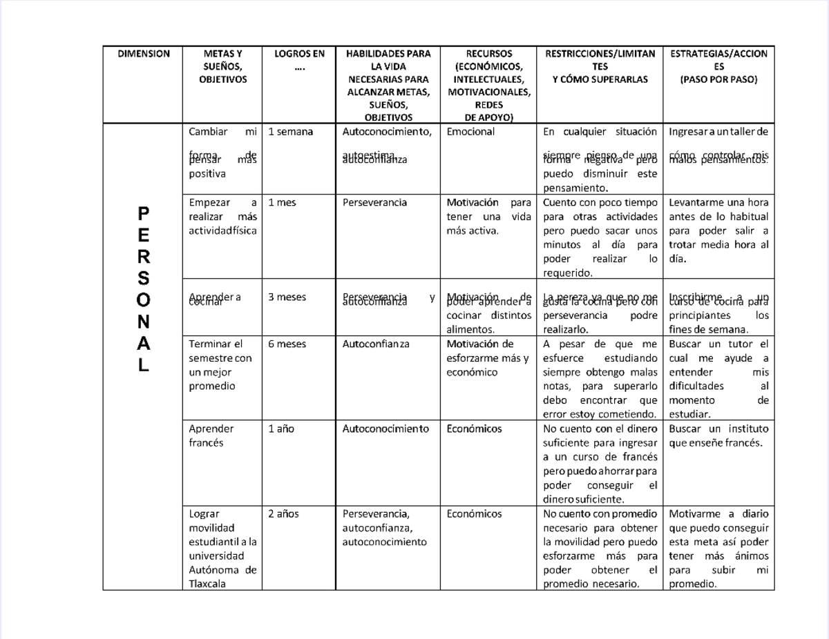 Evidencian PLANn DEn Trabajon DEn MISn Habilidadesn PARAn LAn VIDA ...