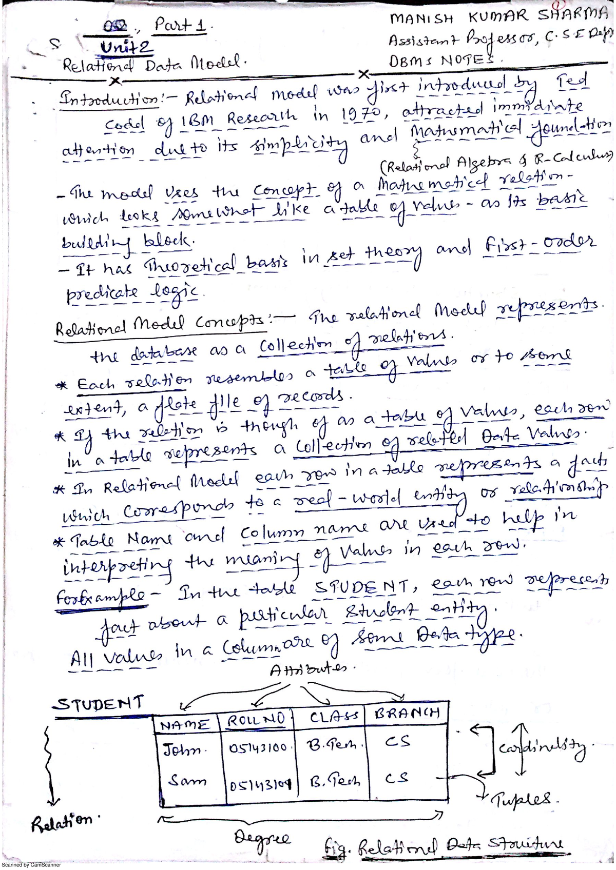 DBMS UNIT 2 Part 1 Relational Data Model - Part 1 MANISH KUMAR SHARMA S 1 Unit2 Assistant ...