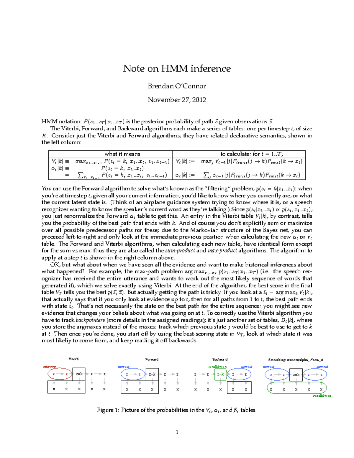 Notte on HMM inference - Note on HMM inference Brendan O’Connor ...
