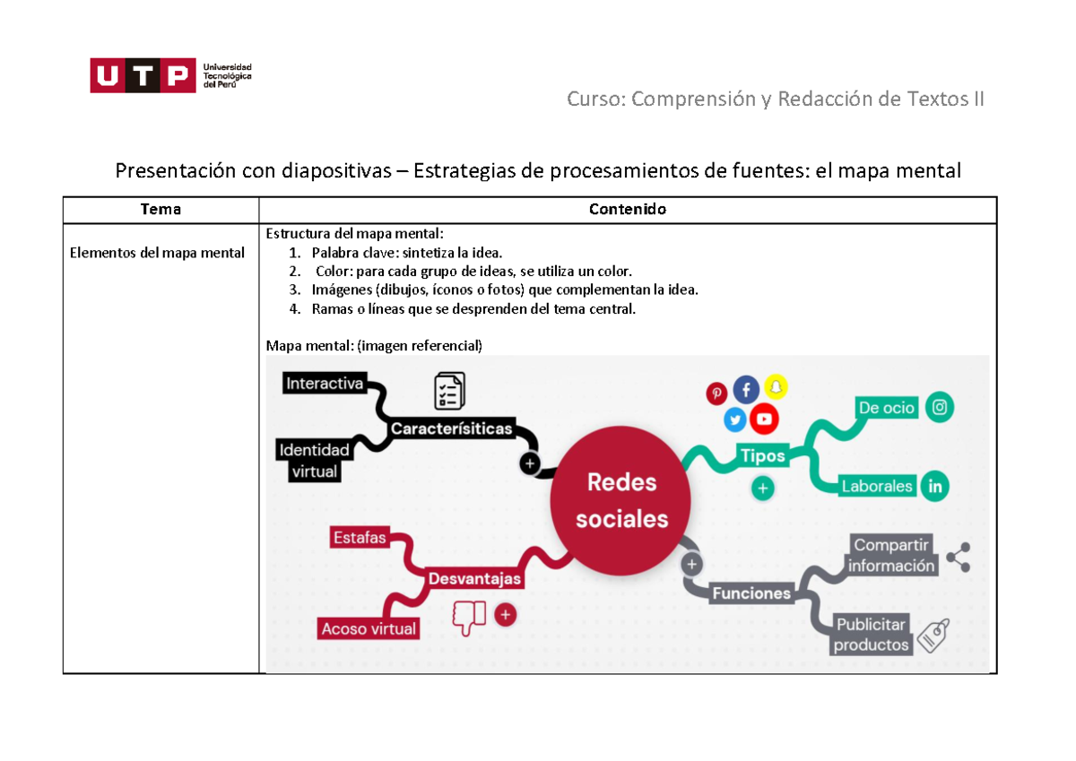 Mapa mental - Curso de la Universidad UTP - Curso: Comprensión y ...