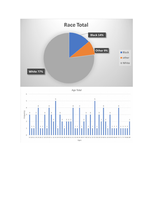 Lab Report Smooth Muscle Learn how your gut contracts - NAME: DATE: Lab Report Smooth muscle ...