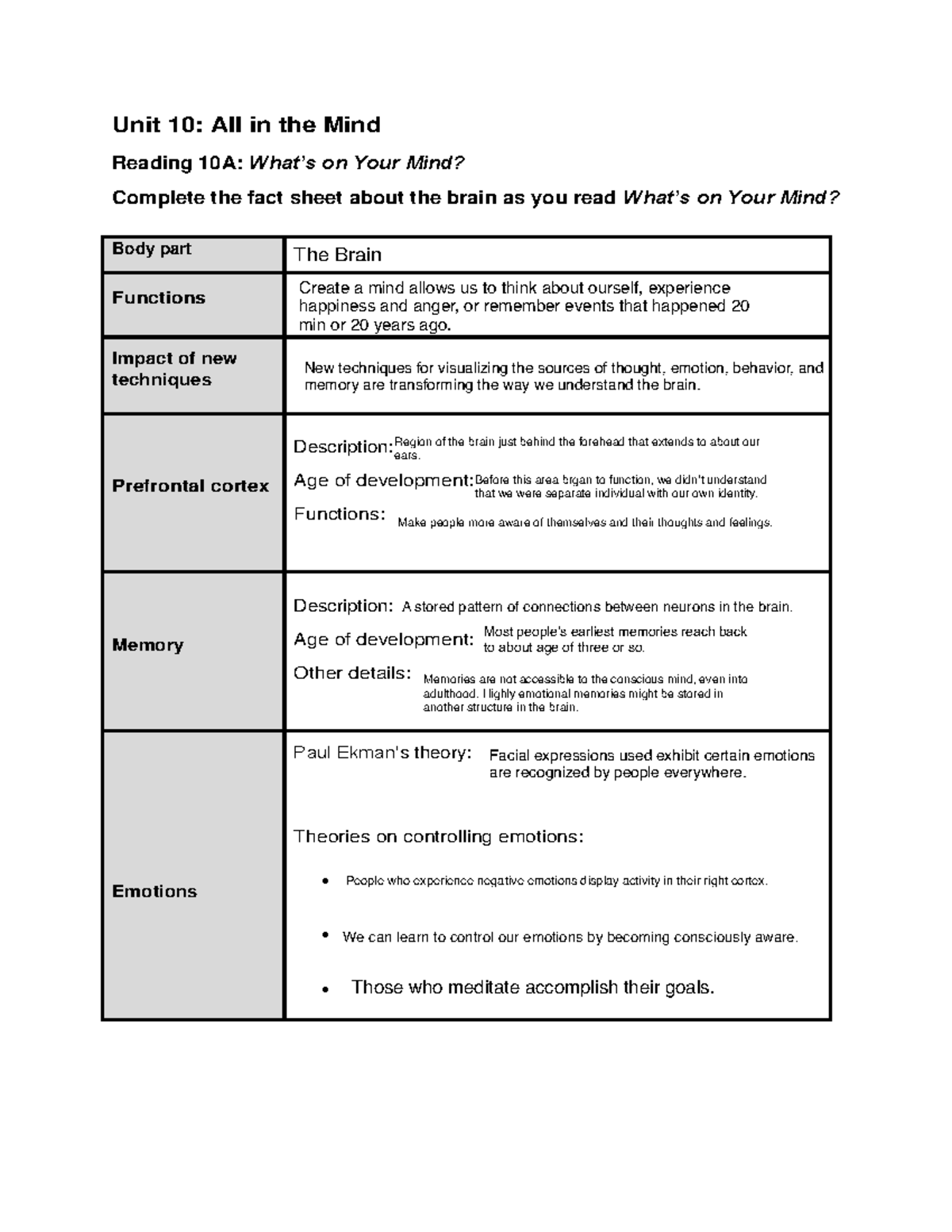 Unit 10A graphic organizers - Unit 10: All in the Mind Reading 10A ...
