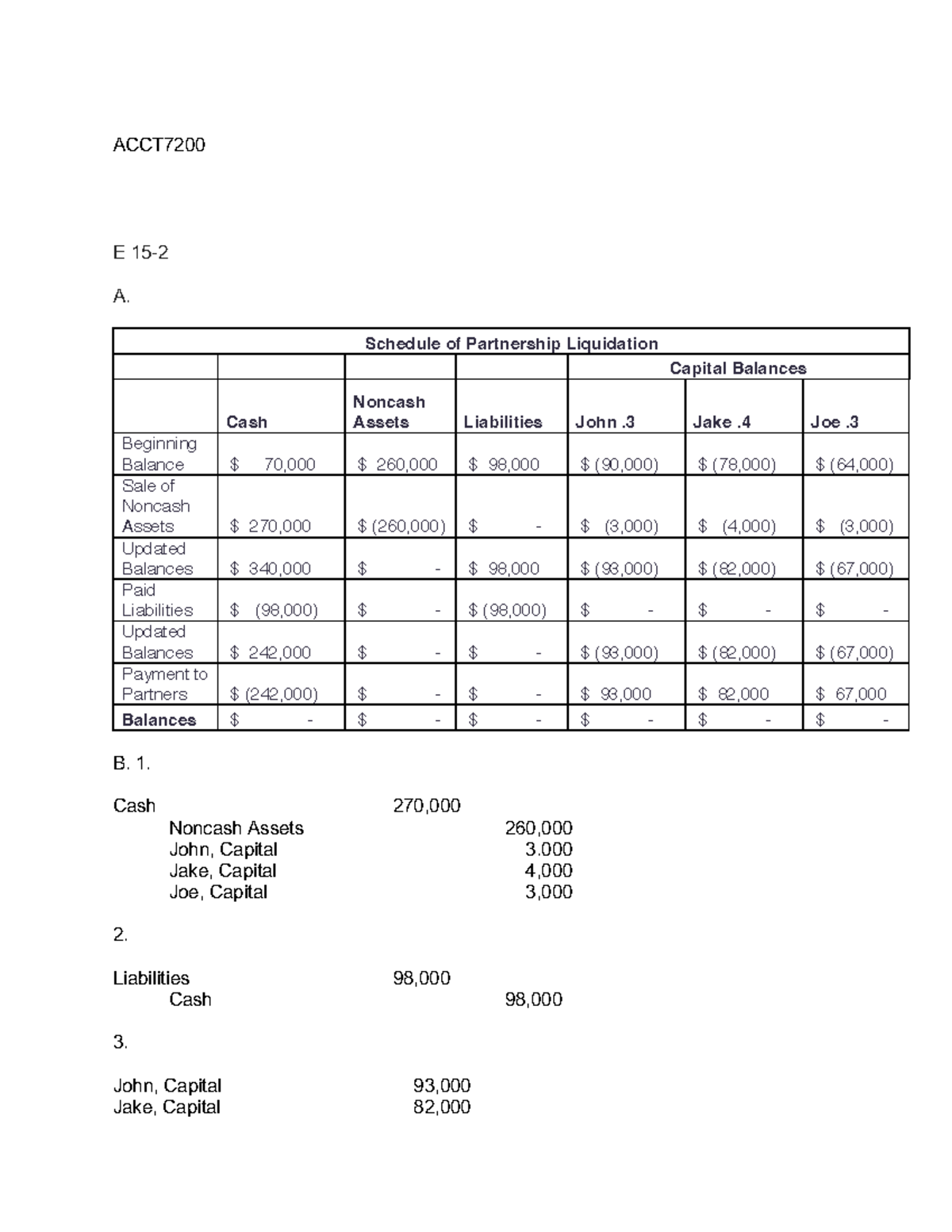 HW 4 Ch 15 - homework - ACCT E 15- 2 A. Schedule of Partnership ...
