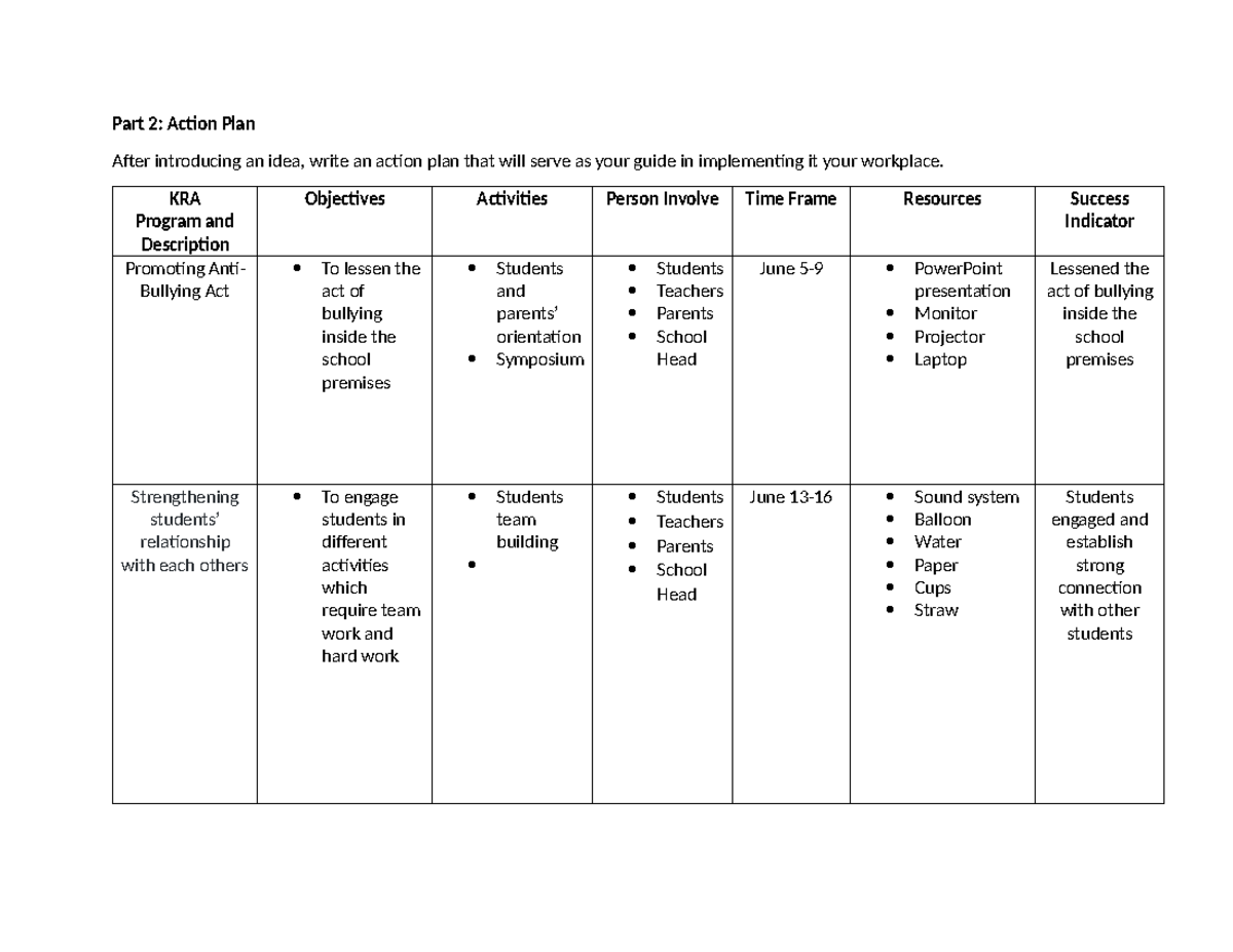 Action-plan-about-bullying-Copy - Part 2: Action Plan After introducing ...