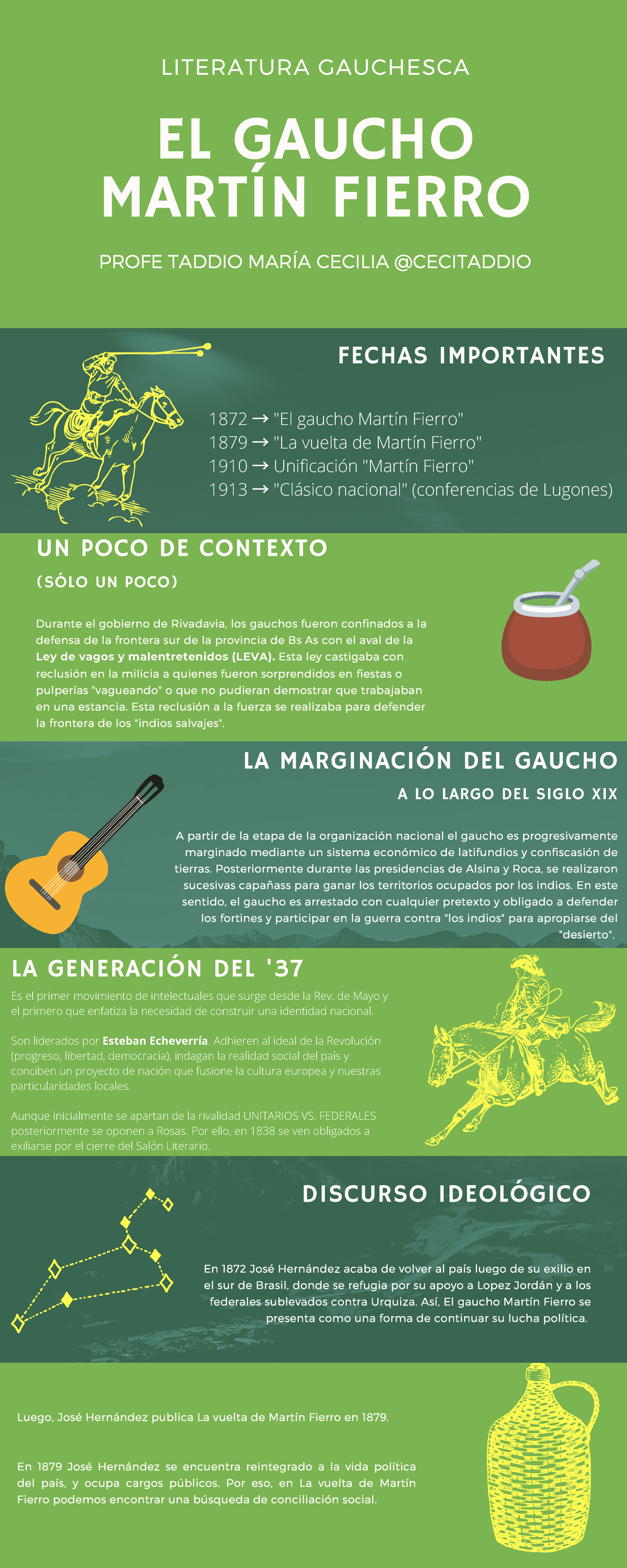 4 Infog Martín Fierro 1 - FECHAS IMPORTANTES EL GAUCHO MARTÍN FIERRO ...