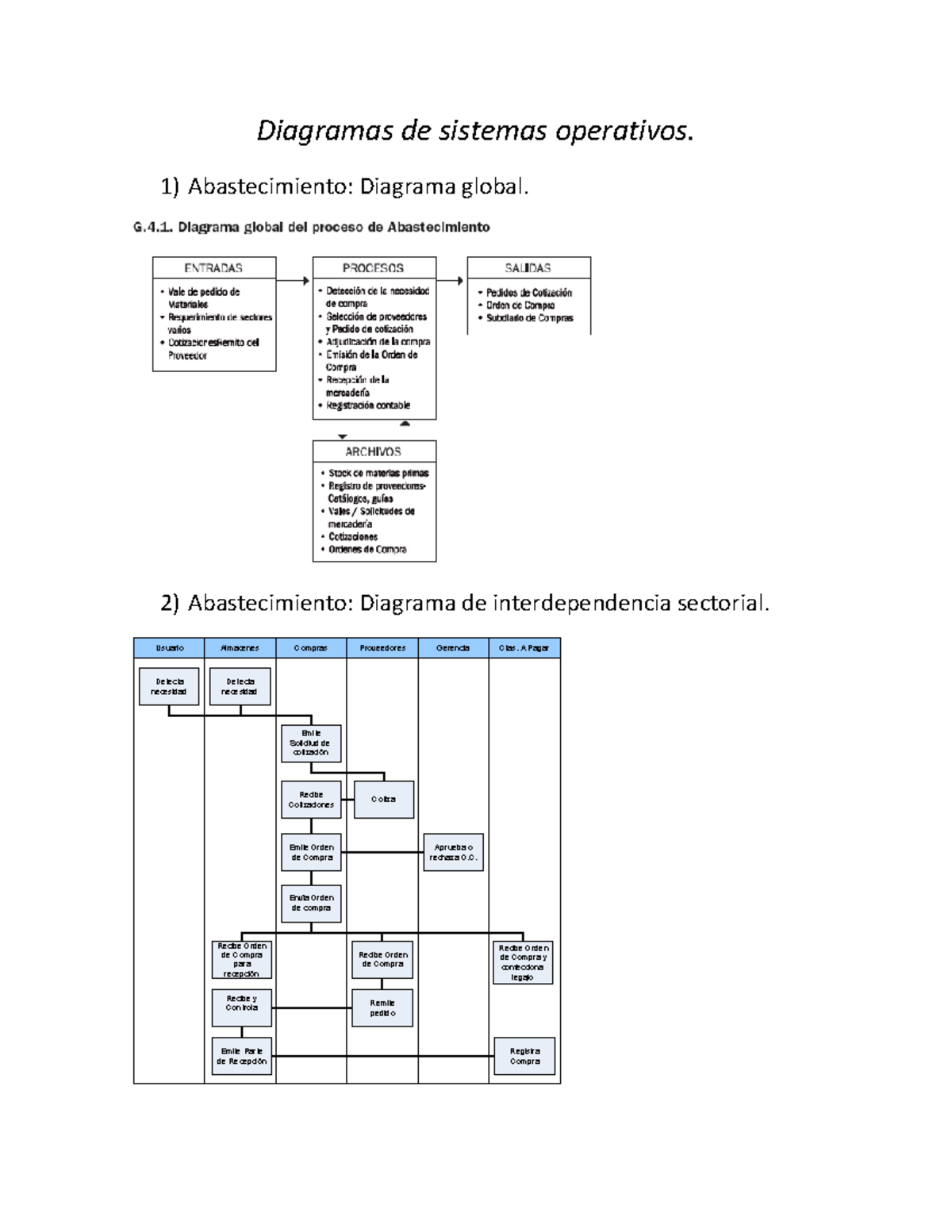 ADM2 Diagramas Operativos - Diagramas de sistemas operativos. 1 ...
