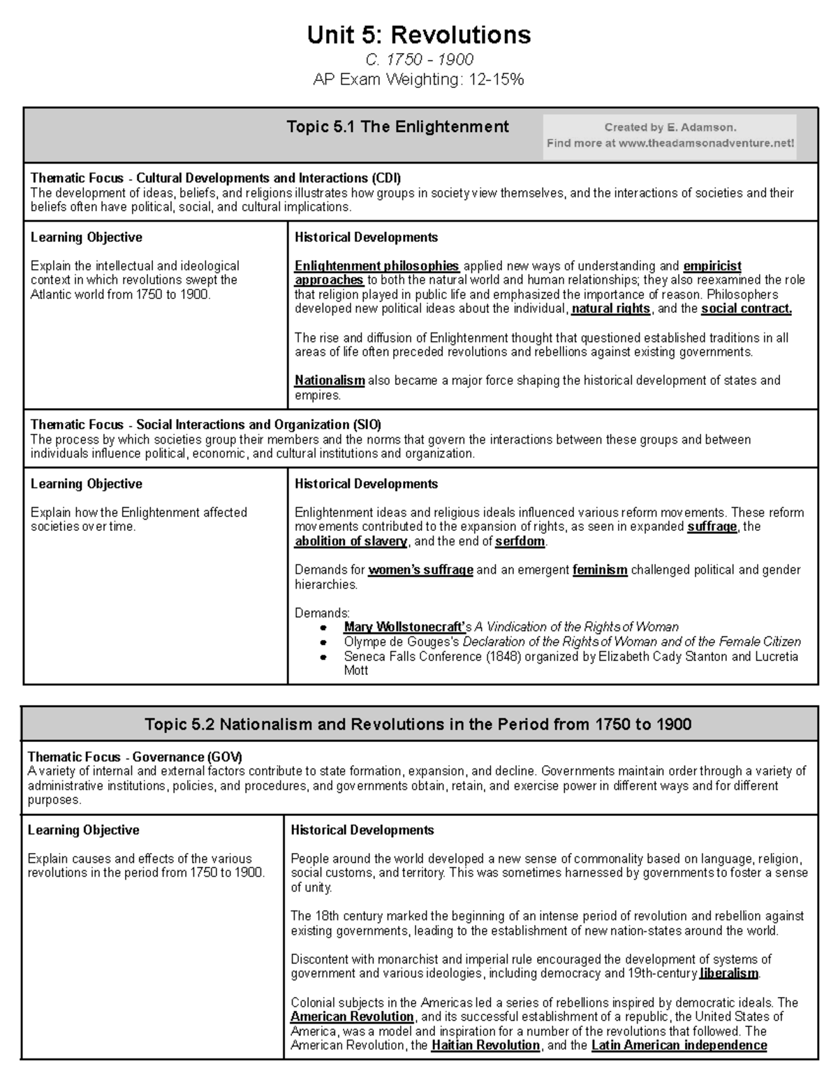 Unit 5 Topics 2019-2020 - Unit 5: Revolutions C. 1750 - 1900 AP Exam ...