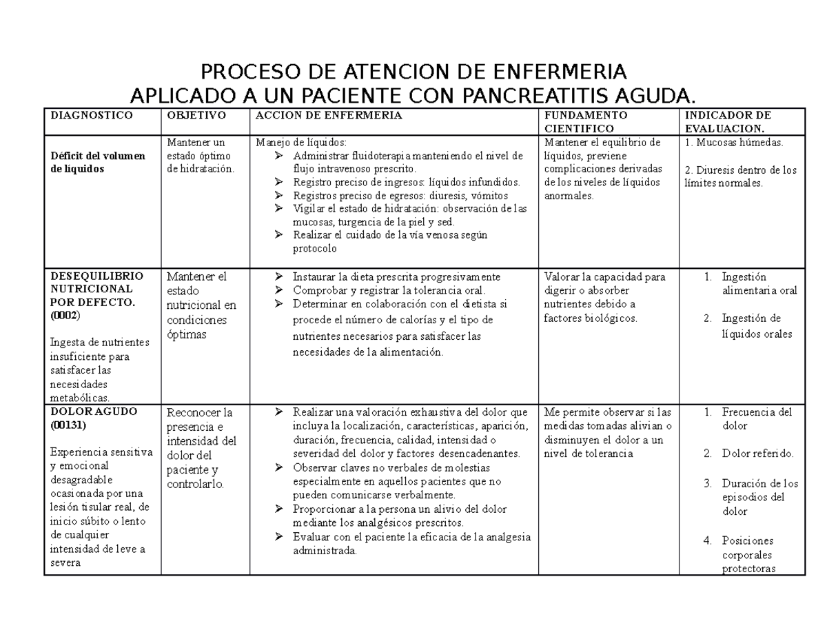 PAE- Pancreatitis - Resumen Propedeutica medica - PROCESO DE ATENCION DE ENFERMERIA APLICADO A ...