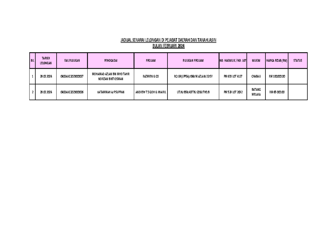 Jadual Lelongan Februari 2024 - BIL TARIKH LELONGAN FAIL RUJUKAN ...