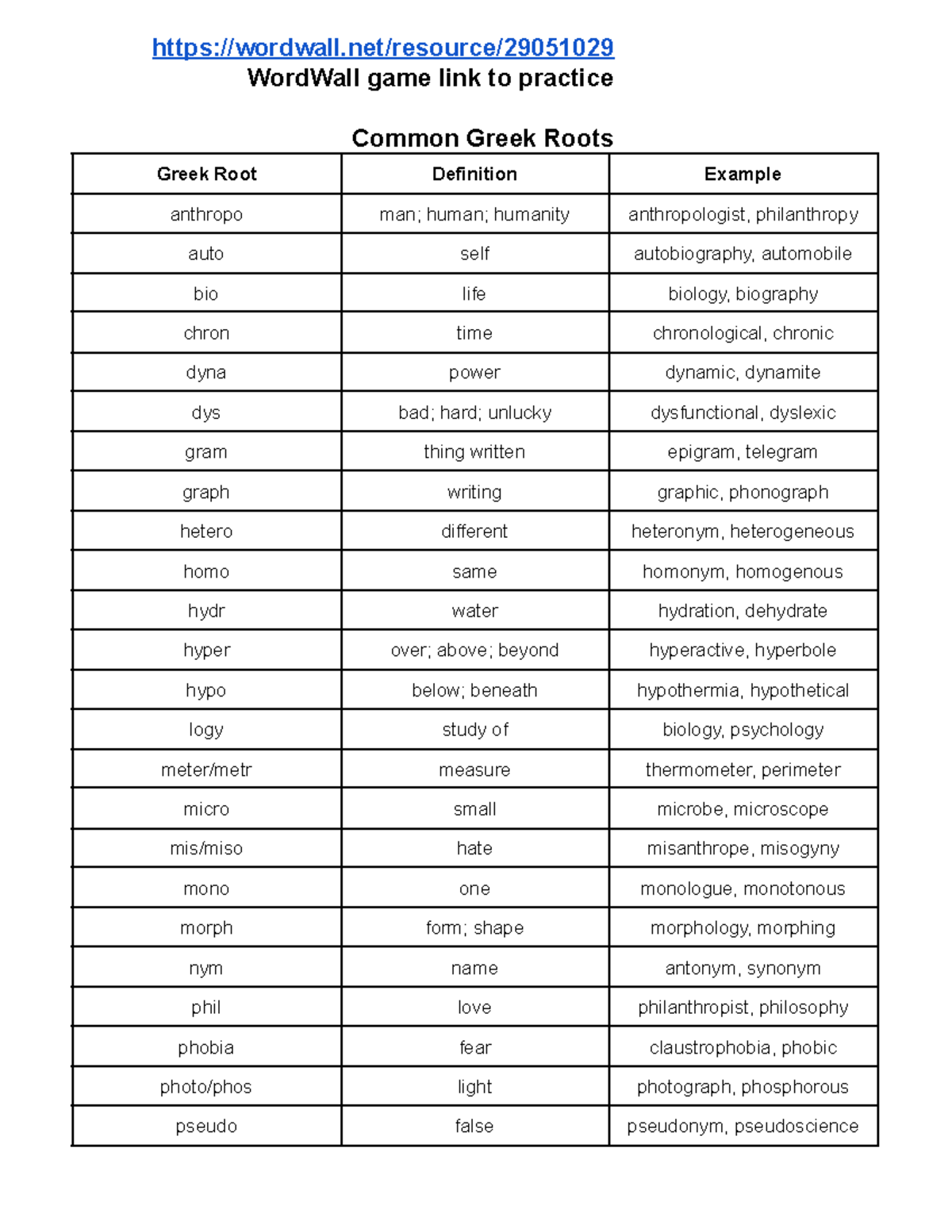 Charles F - Greek-Roots-Chart - wordwall/resource/ WordWall game link ...