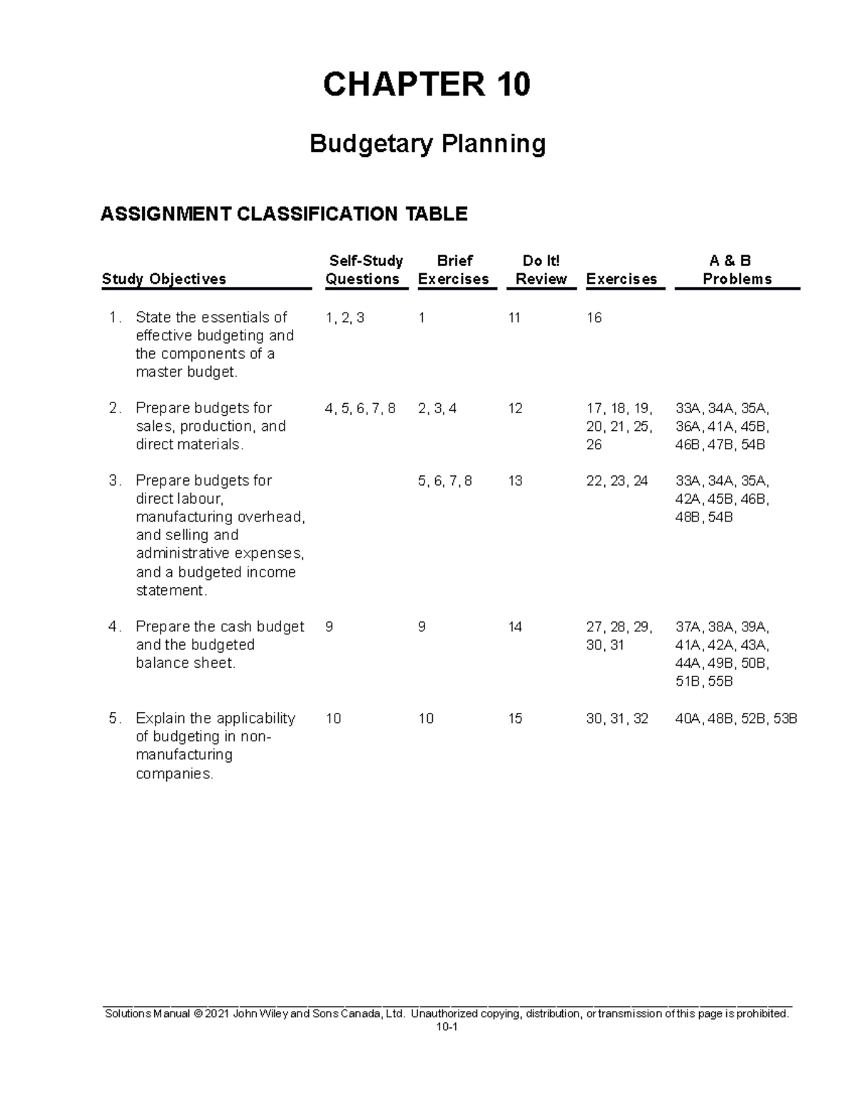 Ch10 - Lecture slides - CHAPTER 10 Budgetary Planning ASSIGNMENT CLASSIFICATION TABLE Study ...