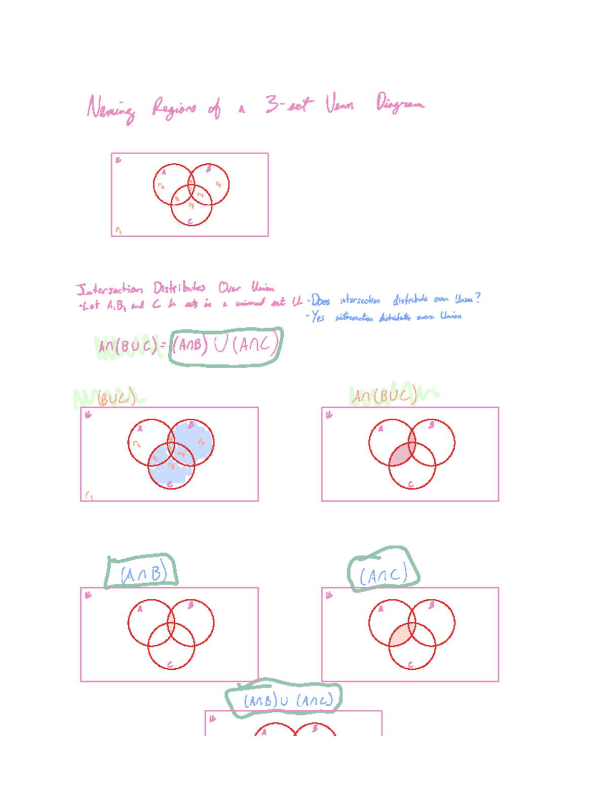 three set diagram - Naming Regions of a 3 set Venn Diagram U a B rn ry ...