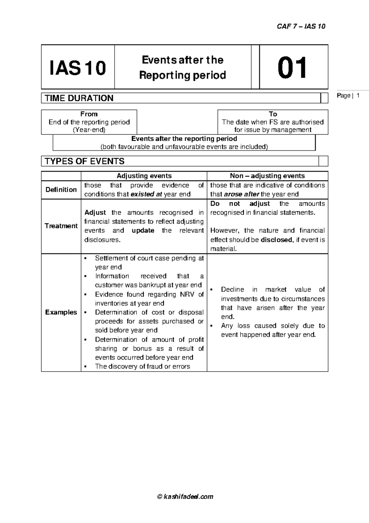 01 IAS 10 Notes AND Question Kashifadeel Page 1 IAS 10 Events