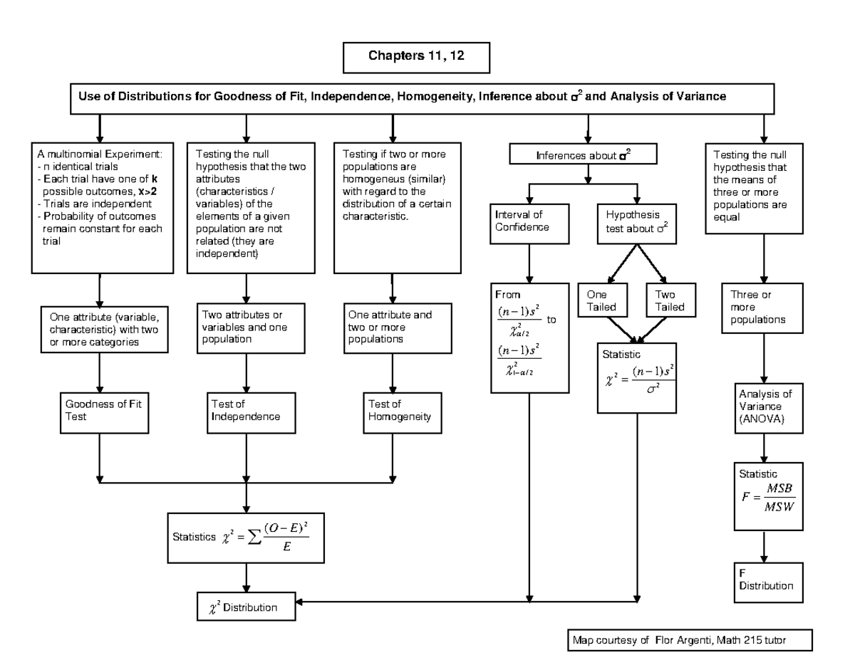 Chap11 12 summary map - Overview of Chapter 11 12 which will help us ...