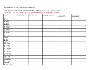 The method, ask graph, 5 types of questions - NCLEX high yield podcast ...