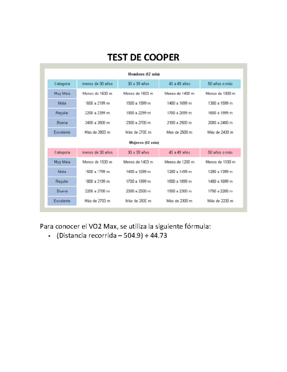 TEST DE Cooper - anatomia y fisiologia - TEST DE COOPER Para conocer el ...