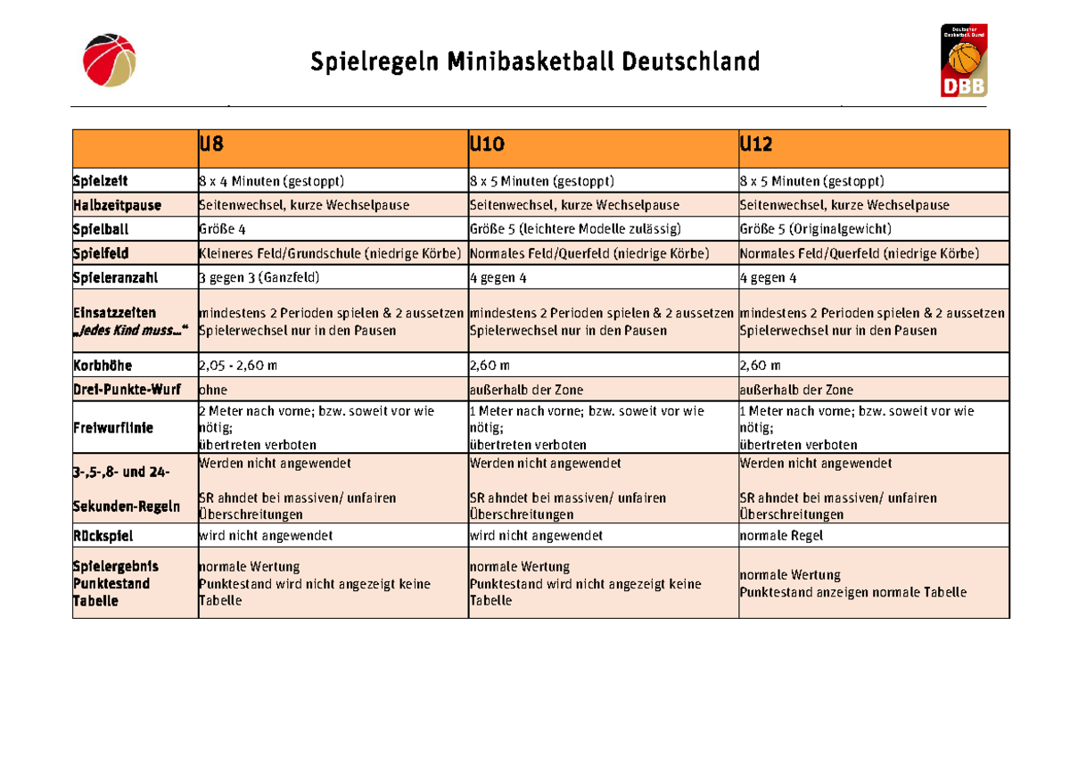 DBB Miniregeln-mit-Klarstellungen - Spielregeln Minibasketball ...