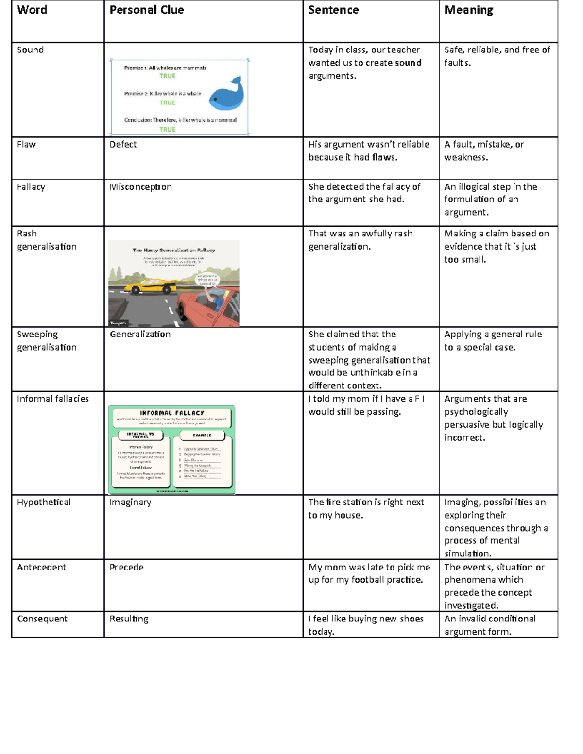 Vis chart chap 24 copy copy - Word Personal Clue Sentence Meaning Sound ...