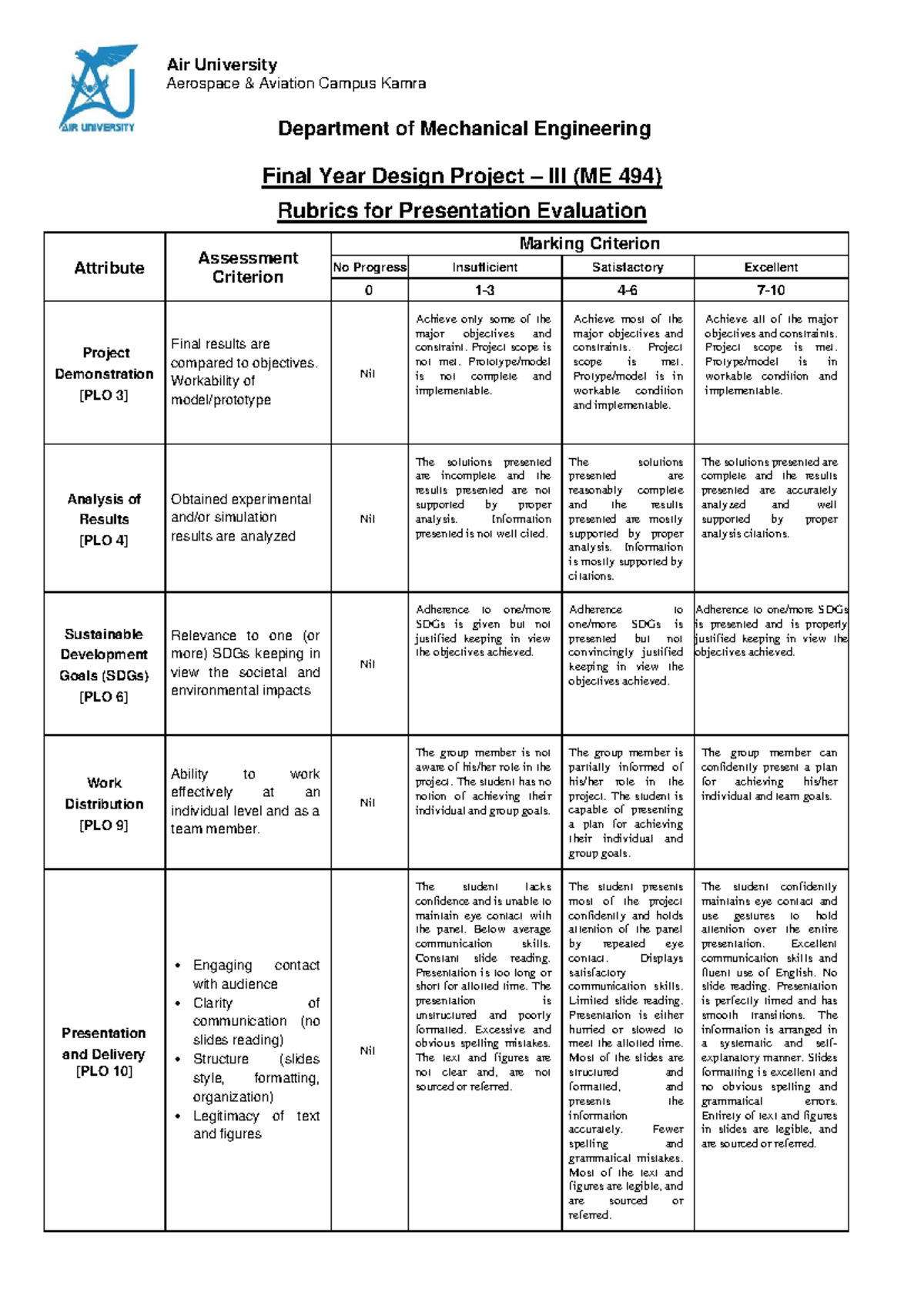 ME 494 FYDP-III Rubrics for Evaluation - Air University Aerospace ...