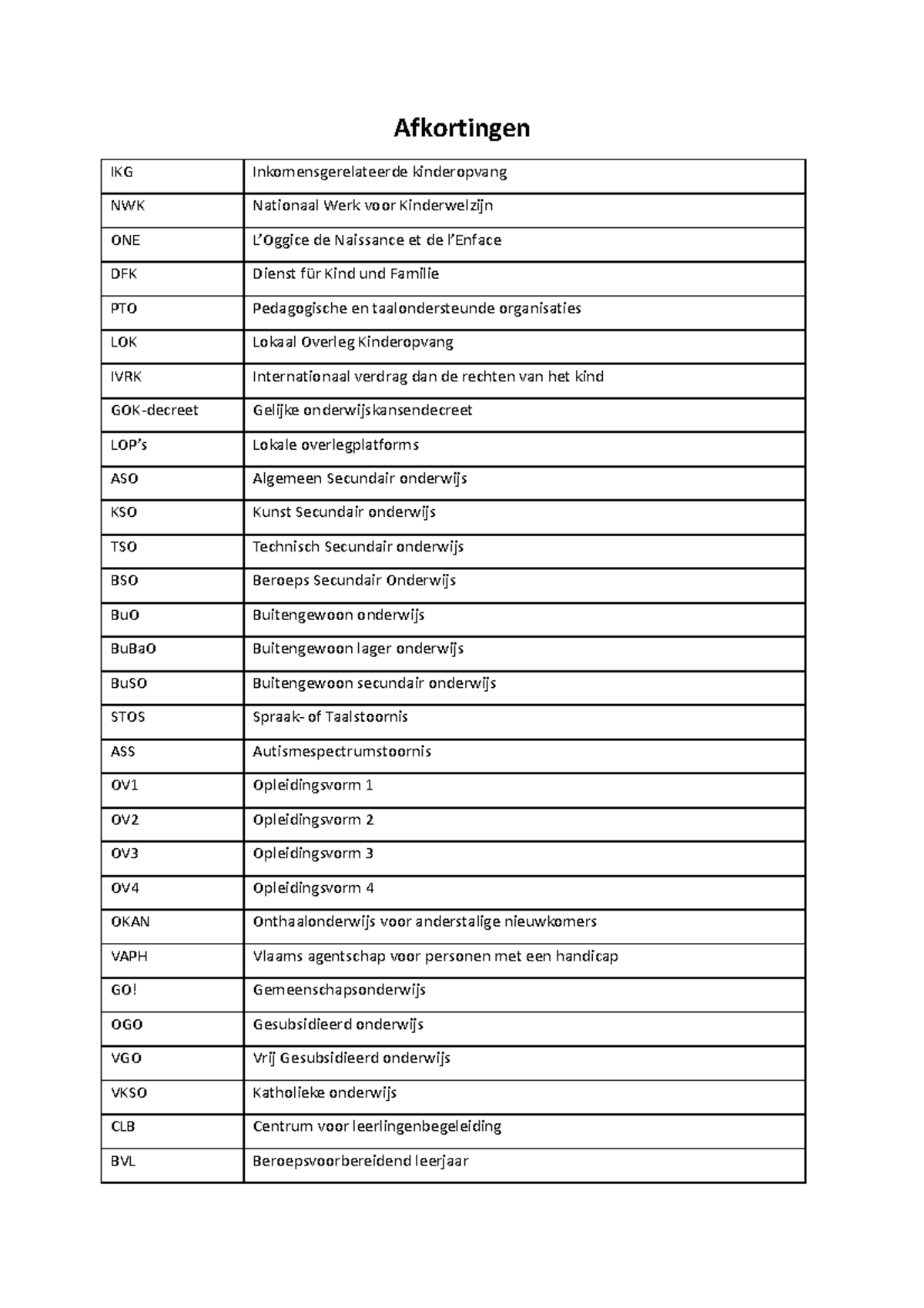 Afkortingen - Afkortingen IKG Inkomensgerelateerde kinderopvang NWK ...