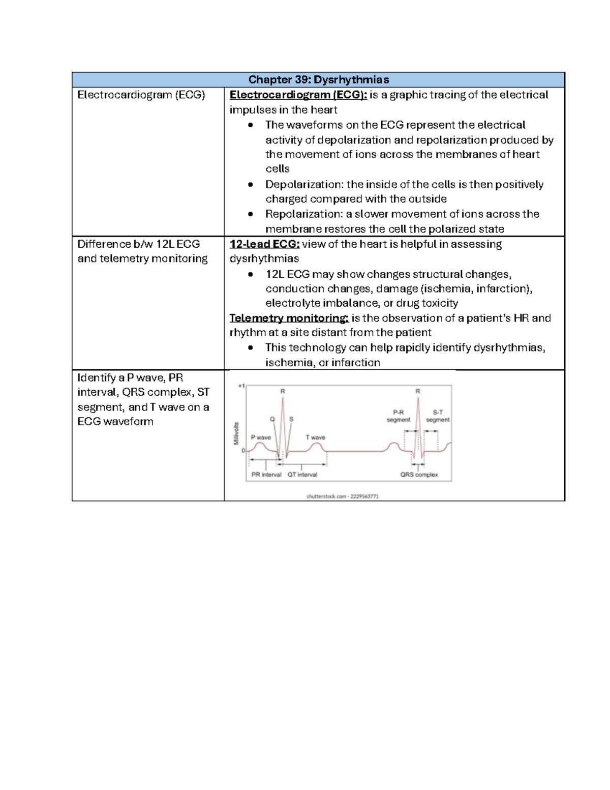 Module 4- AH3 2 - notes - Chapter 39: Dysrhythmias Electrocardiogram ...