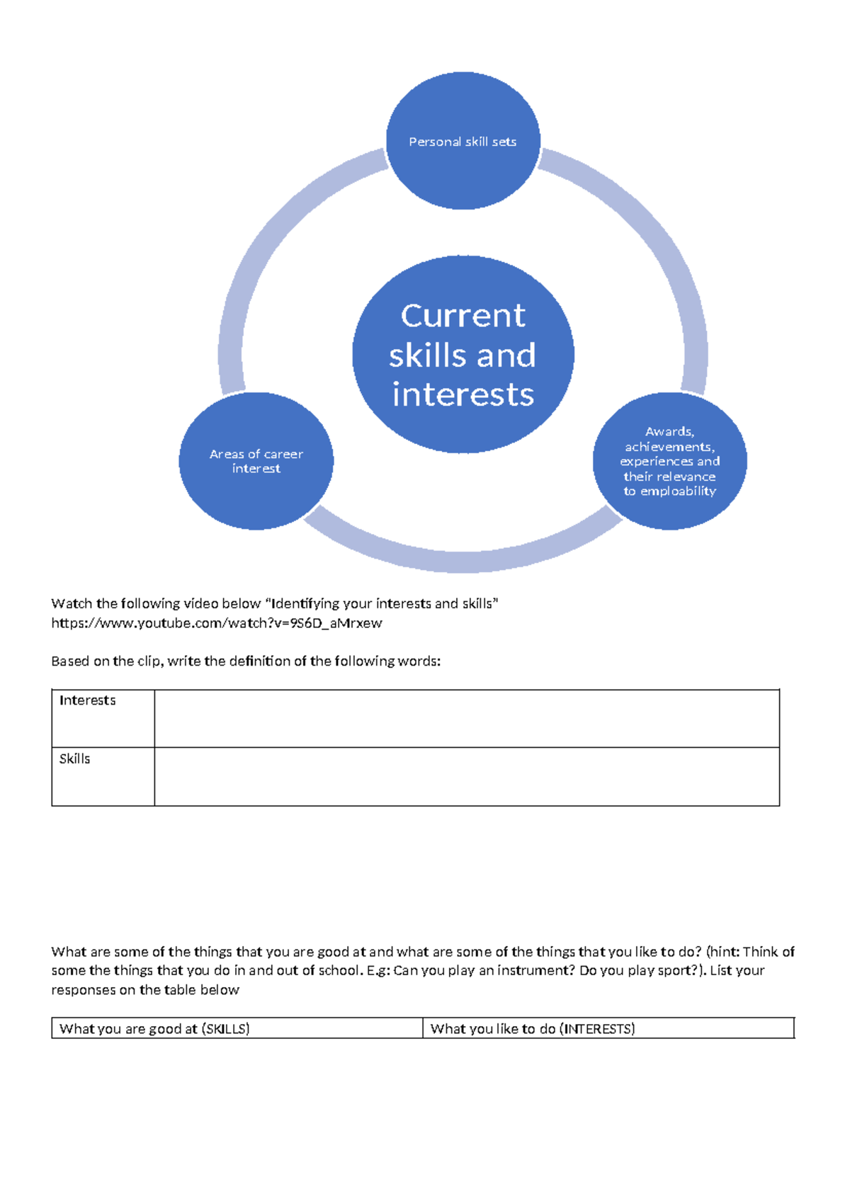 Skills and Interests - Watch the following video below “Identifying ...