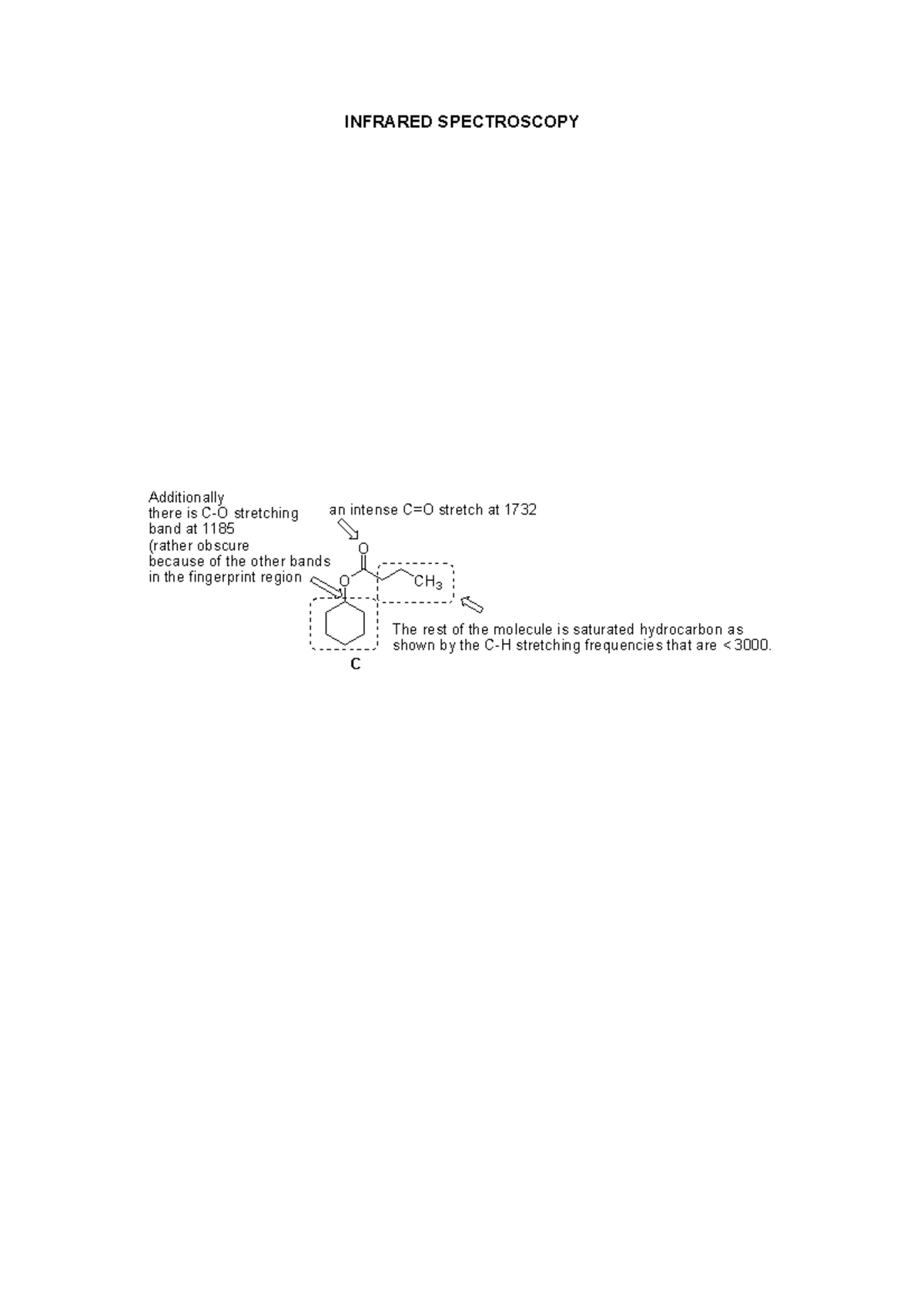 Answers to IR tutorial - sem 2 - INFRARED SPECTROSCOPY O O CH 3 C an ...