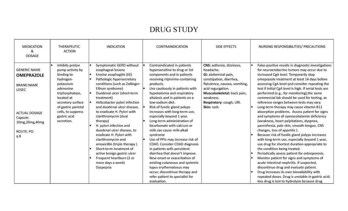 DRUG Study case presentation - DRUG STUDY MEDICATION & DOSAGE ...