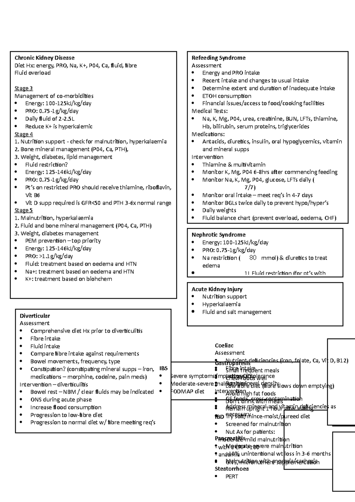 11. Nutrition Management Cheat Sheet - Chronic Kidney Disease Diet Hx ...
