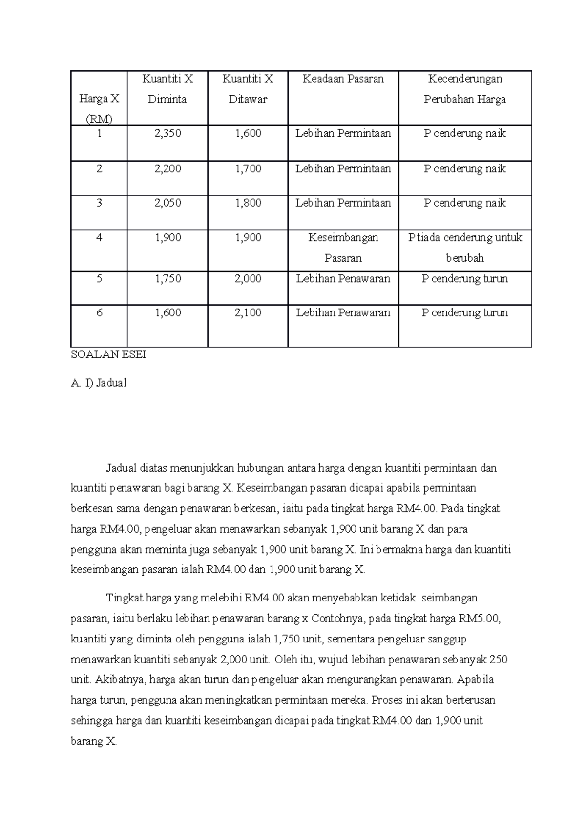 Eko assignment new - sem 1 assingment - Harga X (RM) Kuantiti X Diminta Kuantiti X Ditawar ...