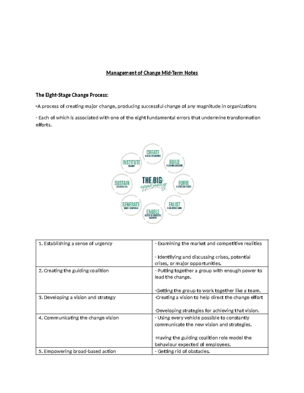 Management of Change Mid - Establishing a sense of urgency - Examining ...