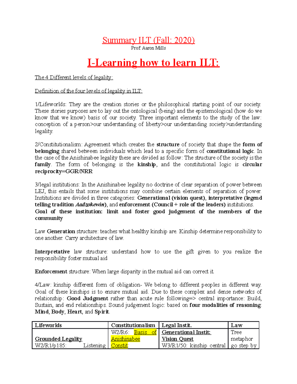 Summary ILT 2020 - With Professor Anker. Make sure to prepare by pre ...
