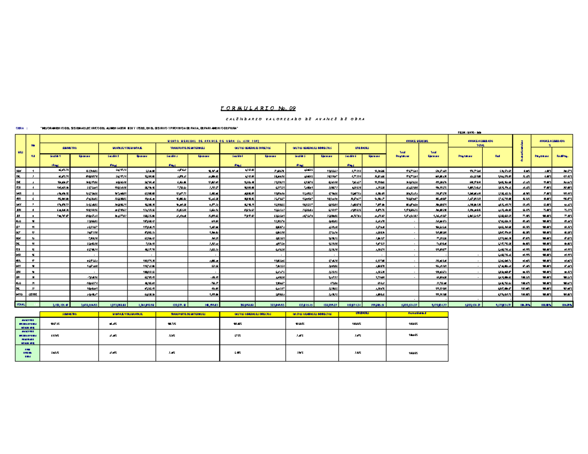 Formulario 9 Calendario Valorizado F O R M U L A R I O No 09 Obra