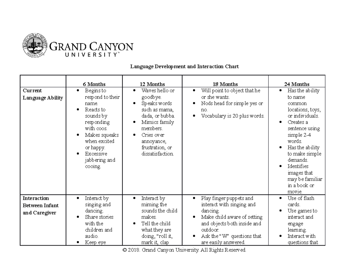 ECE 340 T1 Language Interaction Chart - Language Development and ...