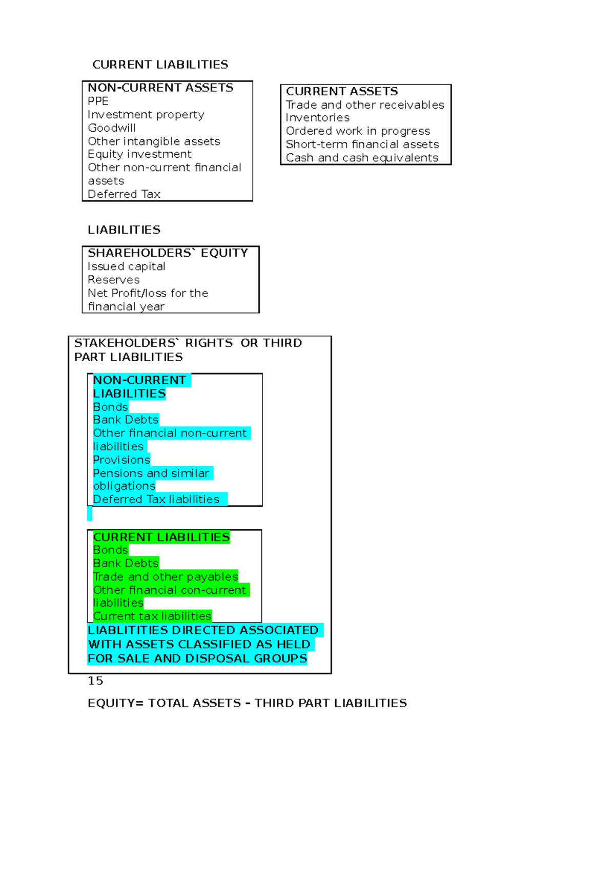 All accounting formulas - CURRENT LIABILITIES NON-CURRENT ASSETS PPE ...