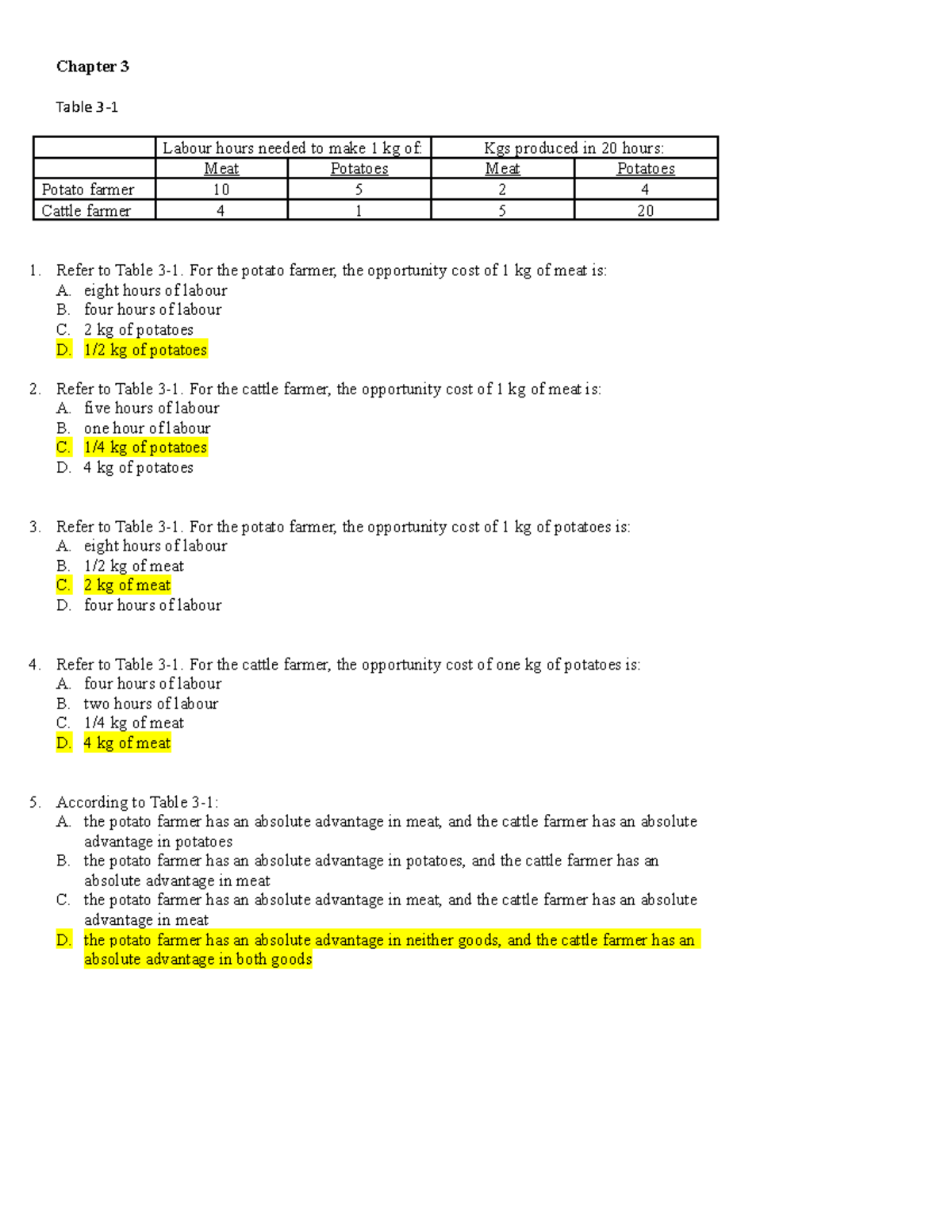 MCQs - Chapter 3 - Chapter 3 Table 3- Labour hours needed to make 1 kg ...