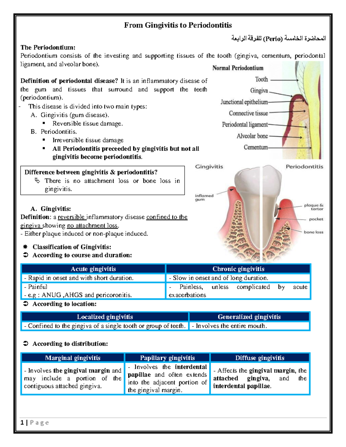 From Gingivitis to periodontitis - Definition of periodontal disease ...