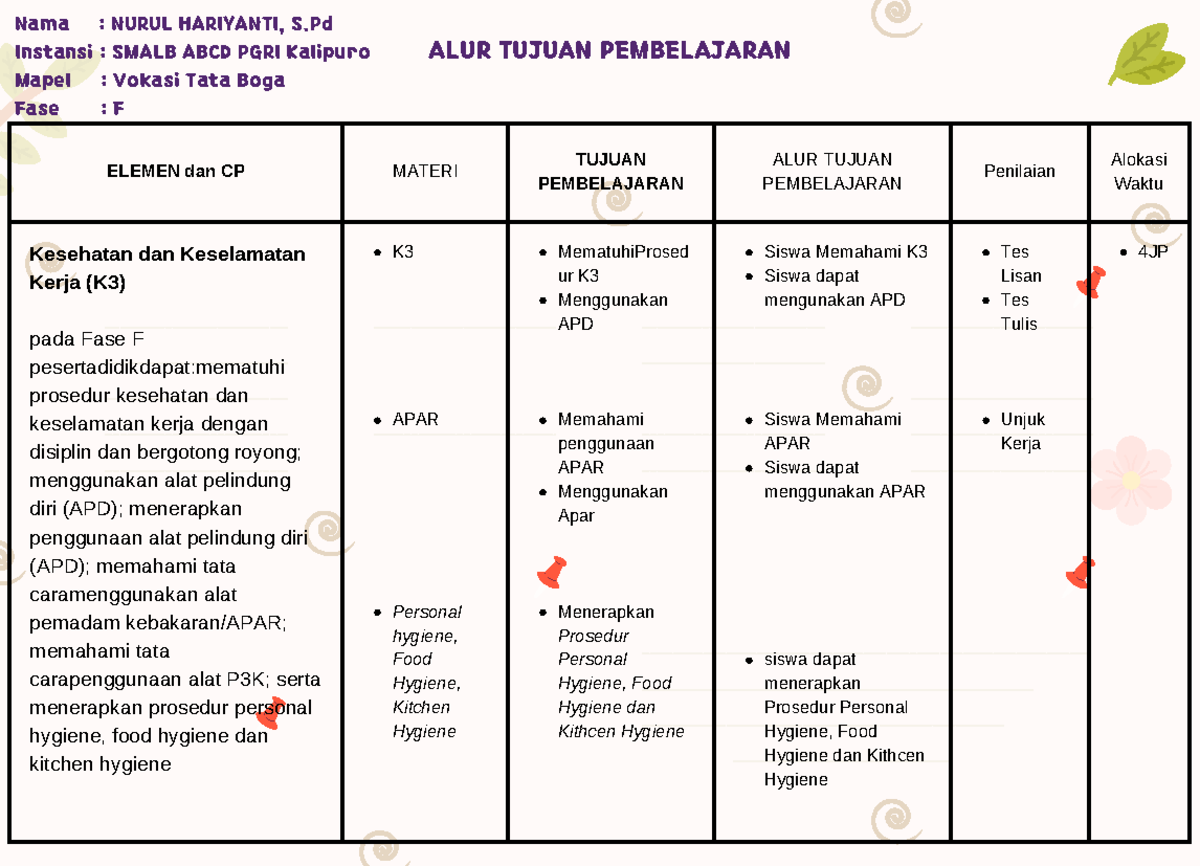 ATP Nurul Hariyanti Smalb ABCD PGRI Klp - ELEMEN dan CP MATERI TUJUAN ...