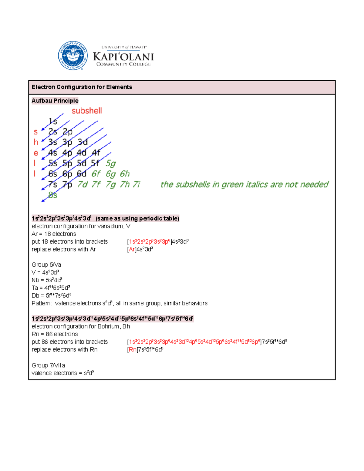 CH 8 - Electron Configuration and Chemical Reactivity - YT Notes ...