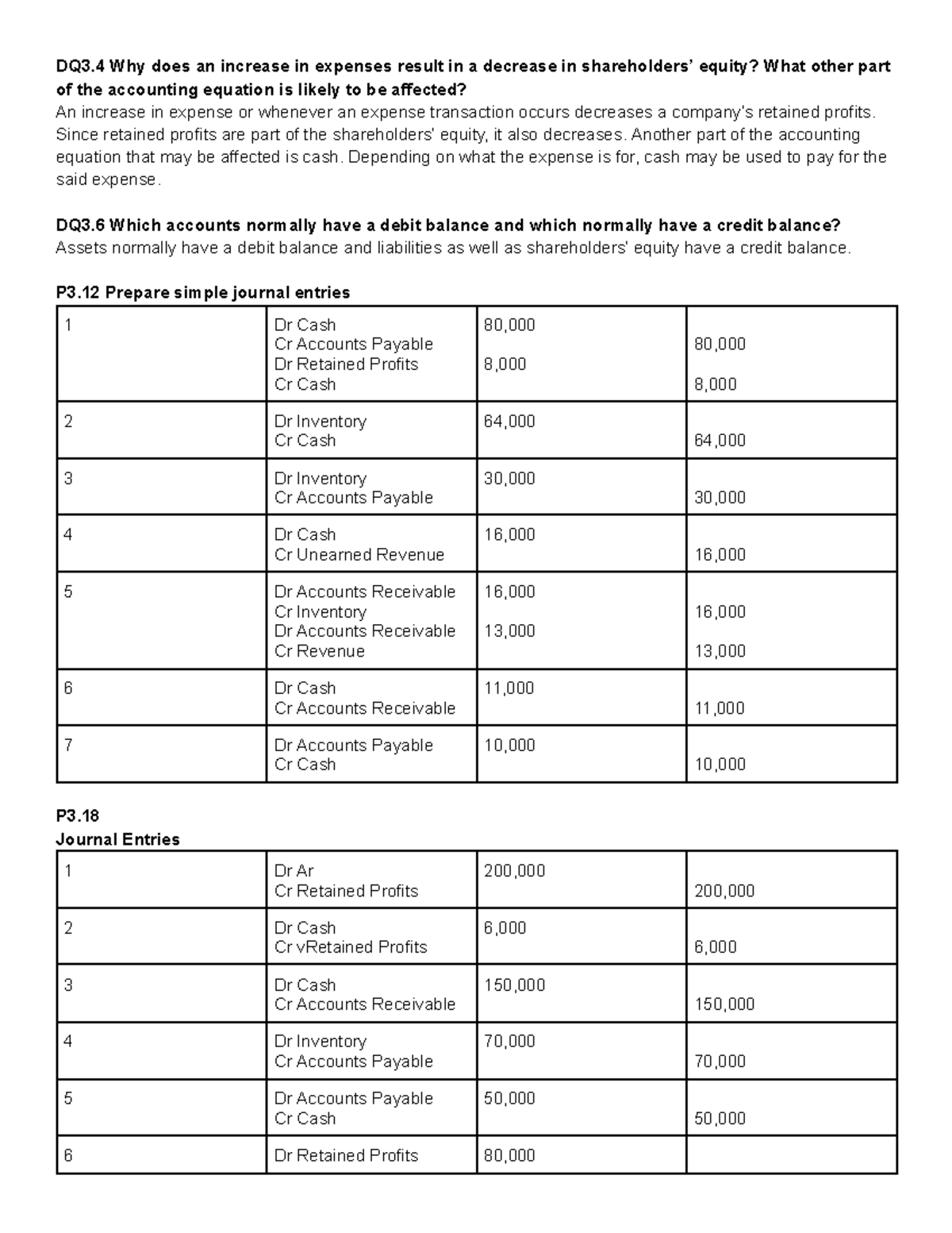 WK3 HW Tutorial Questions - DQ3 Why does an increase in expenses result ...