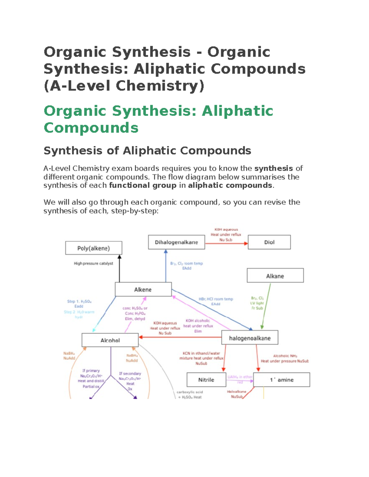Organic Synthesis - Summary Chemical Principles - Organic Synthesis ...